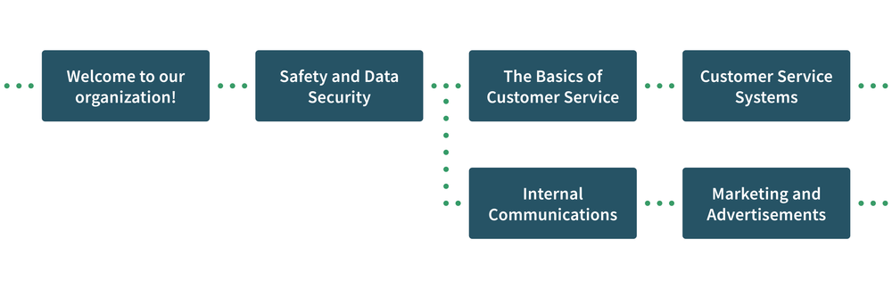 5 Tips for Building a Successful Onboarding for New Employees