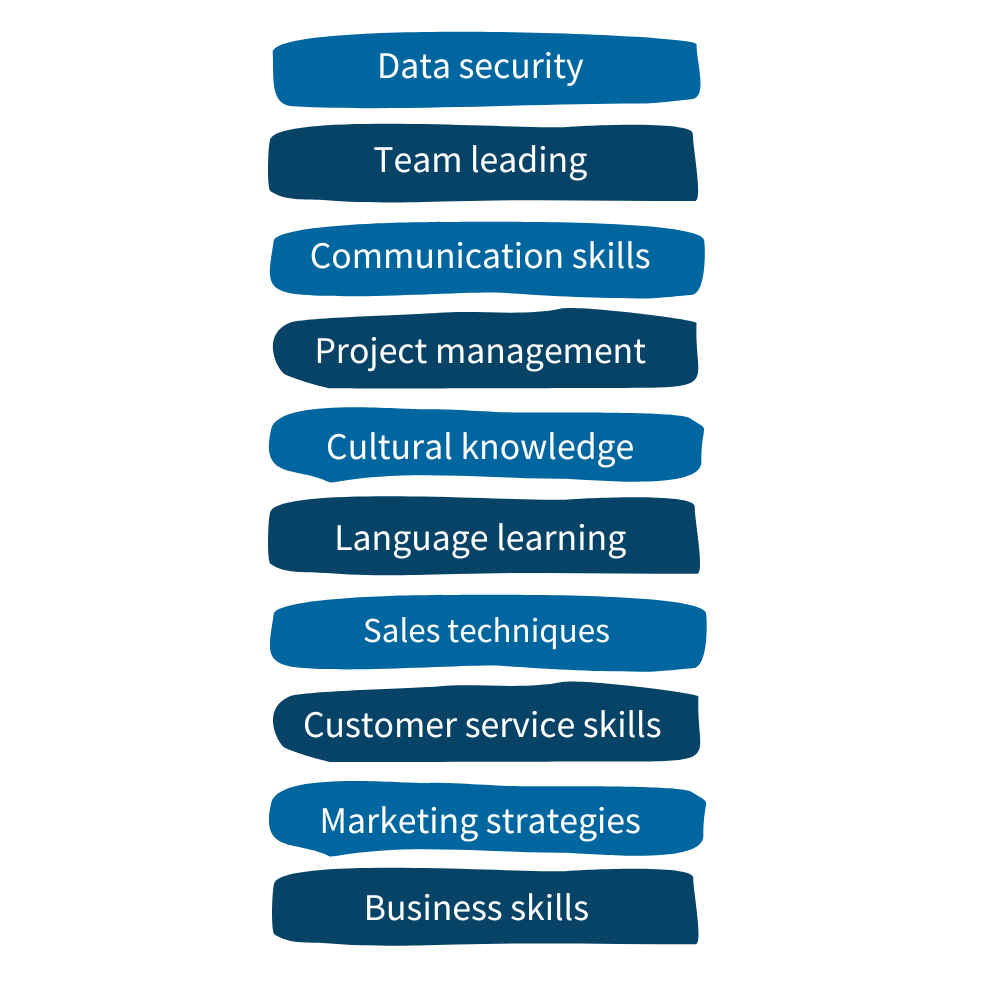 Better performance and productivity through online training