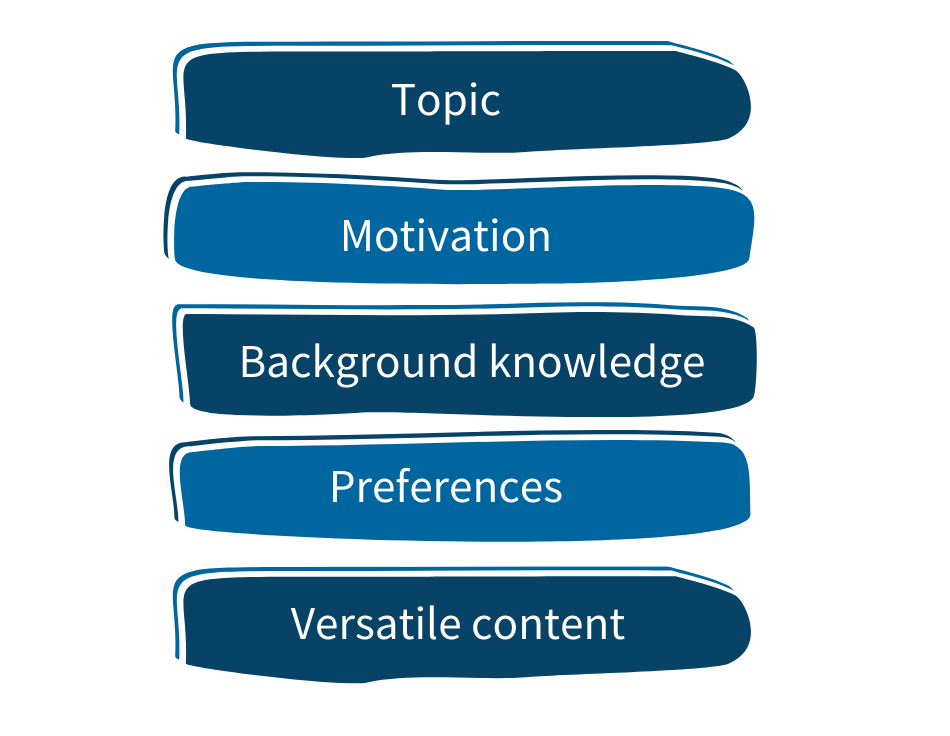 Creating Learning Material for Different Type of Learners