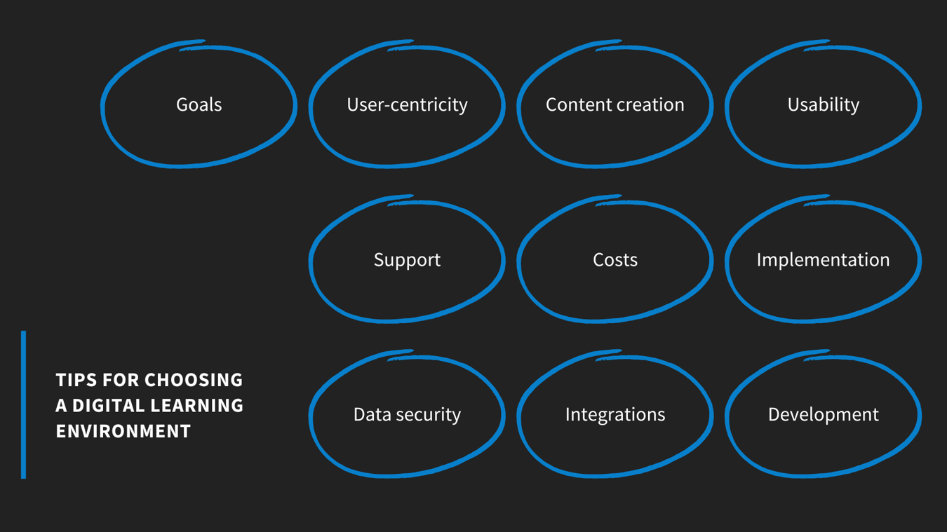 Tips for Selecting an Online Learning Platform (LMS)