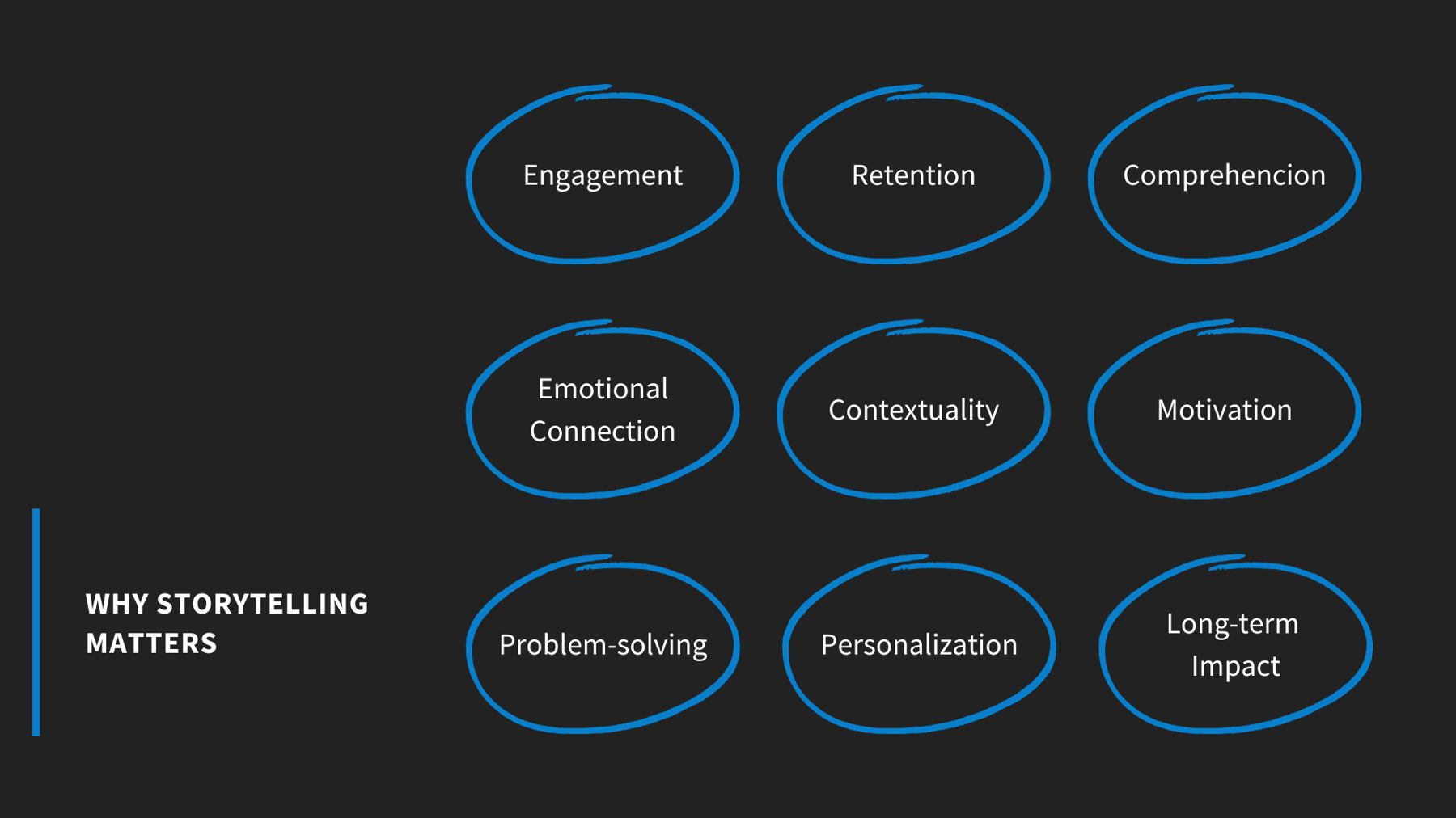 Storytelling in Online Learning: 9 Ways to Enhance Learning