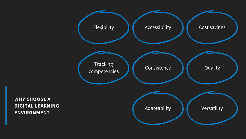 Tips for Selecting an Online Learning Platform (LMS)