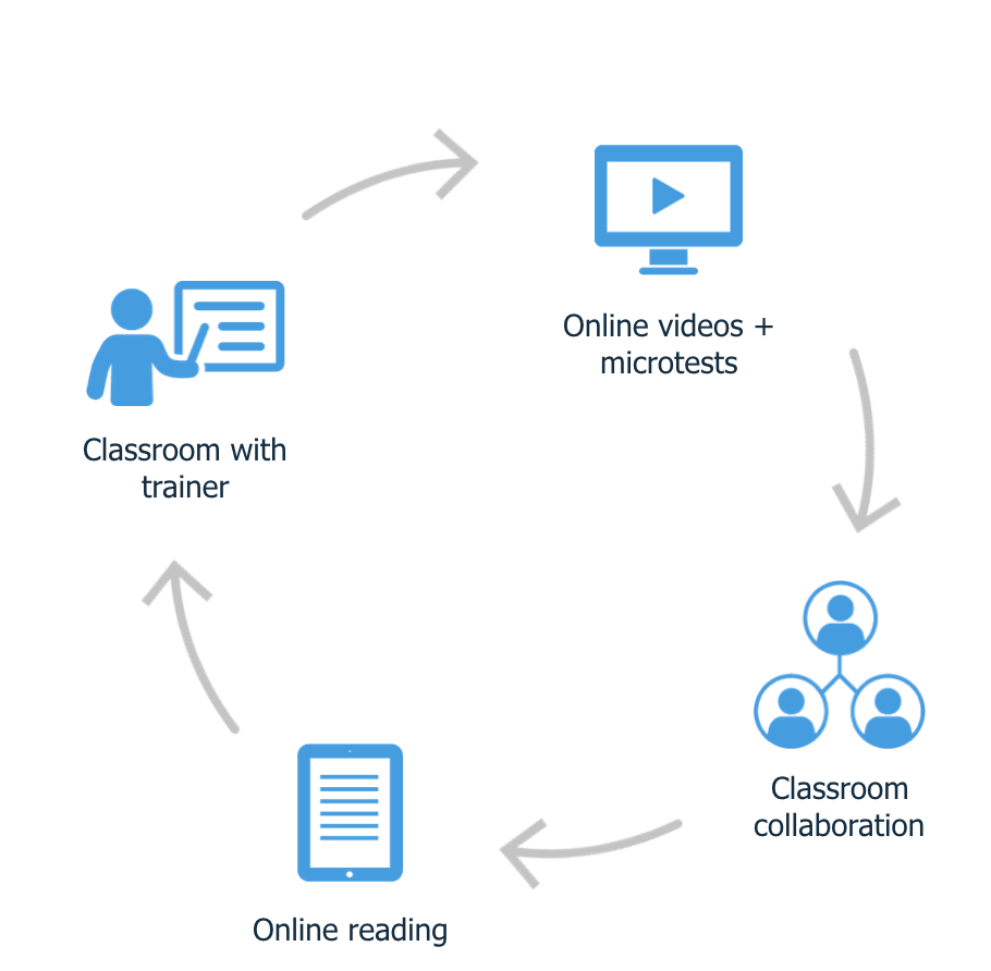 Blended Learning Handbook